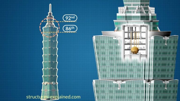 How do civil engineers build wind-resisting skyscrapers? – ArchInspires