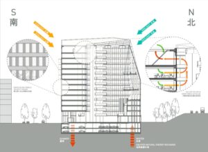 Case Study: Sustainable Features of The Edge in Amsterdam – ArchInspires